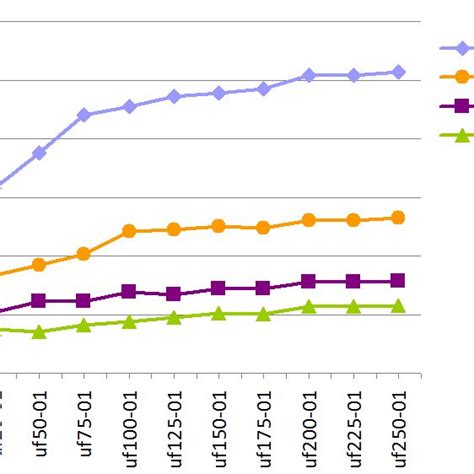 Speedups With Respect To Implementations Over Different Architectures Download Scientific Diagram