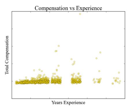 Hedge Fund Median Compensation Survey Business Insider