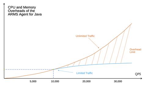 Agent Self Protection Application Real Time Monitoring Service