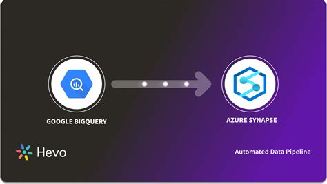 Integrate Bigquery To Azure Synapse A Comprehensive 101 Guide Learn