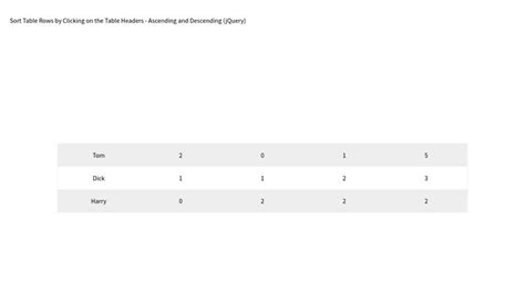 Sort Table Rows By Table Headers Ascending And Descending Jquery