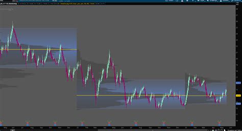 Quant Volume Profile Point Of Control Usethinkscript Community