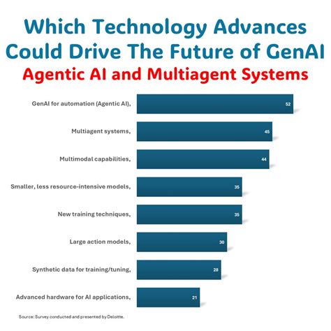 ai generativeai agenticai multiagentsystems automation… abhishek