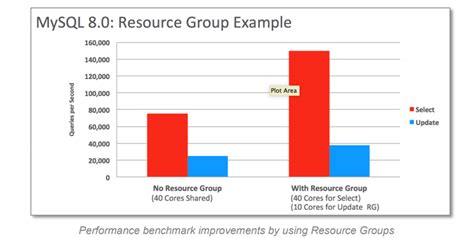 跨时代的MySQL8 0新特性解读 jiaxin666 博客园 跨时代的MySQL8 0新特性解读 jiaxin666 博客园