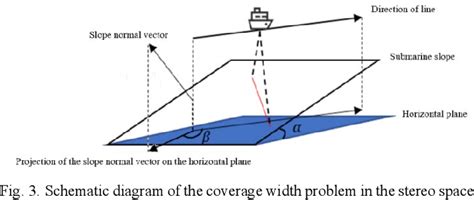 Figure 3 From Research On Multibeam Sounding Problem Based On