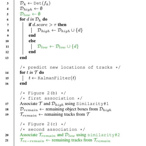 Byte Pseudo Code Relevant Parts Are Evidenced In Green The Download Scientific Diagram Byte Pseudo Code Relevant Parts Are Evidenced In Green The Download Scientific Diagram