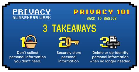 Guillaume Noé On Linkedin Privacy Cybersecurity Databreach Datagovernance Data