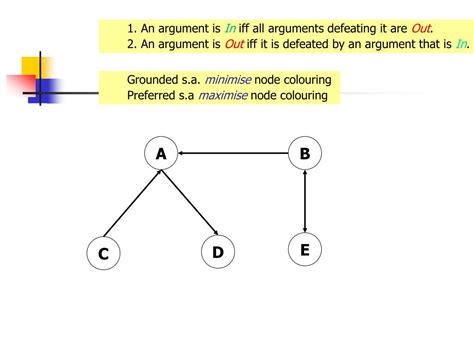 Ppt Argumentation Logics Lecture 3 Abstract Argumentation Preferred Semantics Powerpoint