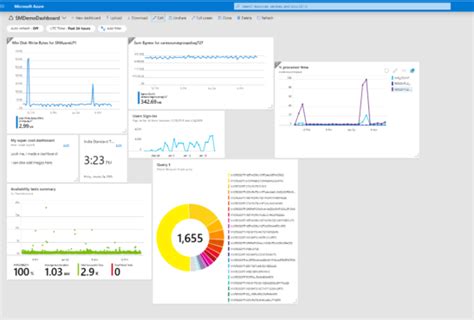 Azure Monitor (Part 5): Visualizing log analytics data with Azure Monitor - SquaredUp