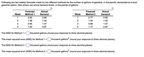 Solved Following Are Two Weekly Forecasts Made By Two