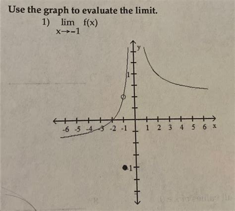 solved use the graph to evaluate the limit limx→ 1f x