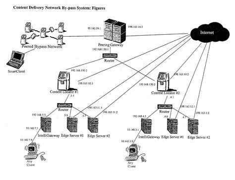 Content Delivery Network By Pass System Eureka Patsnap