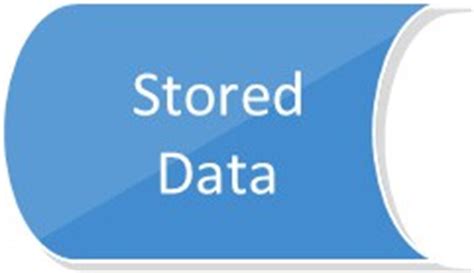 Stored Procedure Symbol In Flowchart