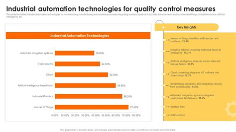 Industrial Automation Technologies For Quality Control Measures Ppt Presentation
