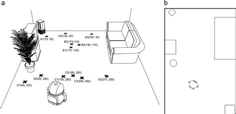 Figure 12 From Design Guidelines For Map Based Humanrobot Interfaces