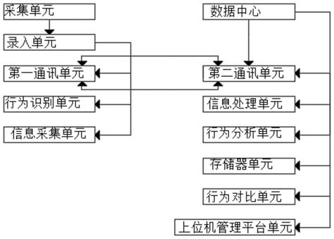 一种基于大数据的人工智能行为预测智能算法的制作方法