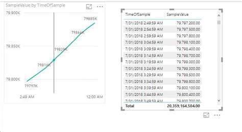 Solved Filter For Timestamp Column Not Working Microsoft Fabric