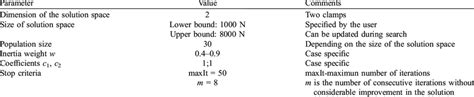 Parameter Values Used In The Pso Model Download Table