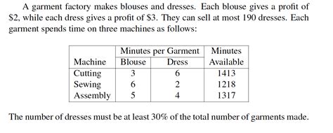 solved 1 make the algebraic model but do not submit it or
