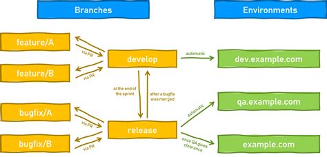 Pls Rate Challenge My Branching And Deployment Model R SoftwareEngineering