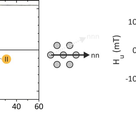 moke measurements of a hexagonal antidot lattice spacing a 400nm and