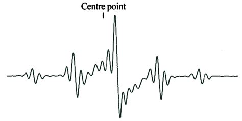 One Of The Spectra After Preprocessing Step Download Scientific Diagram