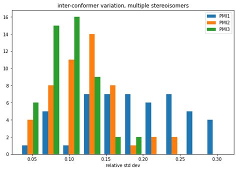 Rdkit Blog Variability Of Pmi Descriptors