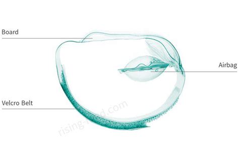 Rising Band® Radial Compression Device Rising Medical