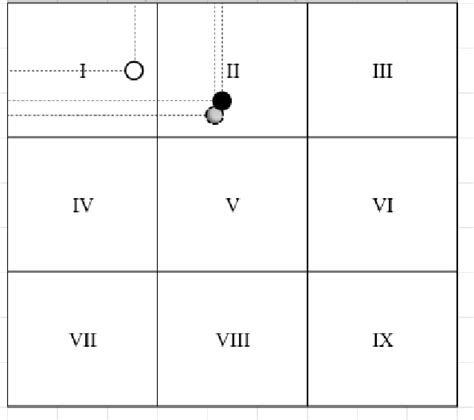 Internal External Matrix IE Matrix Source Calculations Of Authors Download Scientific