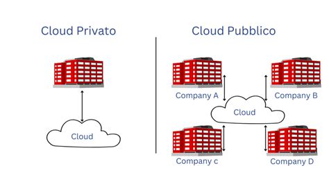 Cloud Privato Asp Italia Soluzioni Ict E Cloud Computing