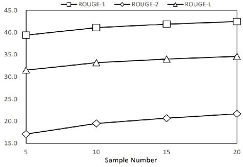 Figure 1 From Genie Large Scale Pre Training For Generation With Diffusion Model Semantic