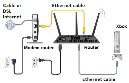 Netgear Router Wiring Diagram Wiring Diagram
