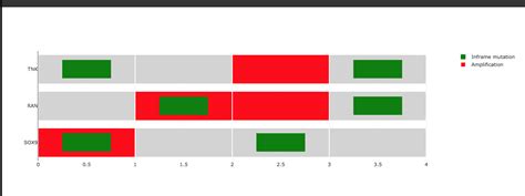 Variable Width Symbols Rectangular Symbols · Issue 2089 · Plotly