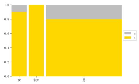 Python Matplotlib 画棘状图和叠加柱状图棘状图python Csdn博客