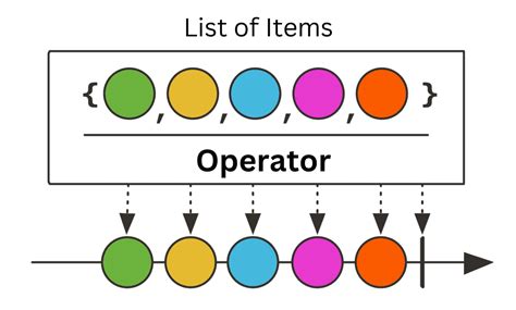 how to convert list to flux in project reactor baeldung