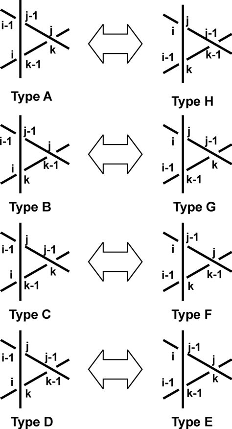 Eight Kinds Of Assignment Of Intersection Numbers Download Scientific Diagram