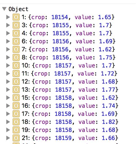 Javascript Find Minmax Values From List Grouped By Object Identifier Stack Overflow