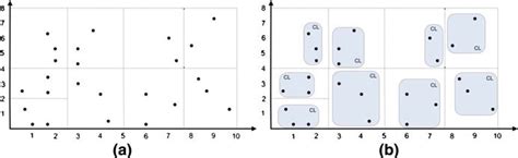 C Dbscan A Kd Tree Leaf Nodes Built At Step 1 And B Local Clusters Download Scientific