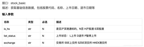 从零开始用python实现股票量化交易之小白笔记(2)求挖地兔token账号 Csdn博客 从零开始用python实现股票量化交易之小白笔记(2)求挖地兔token账号 Csdn博客