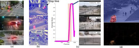 Anomaly Detection In Road Traffic Using Visual Surveillance A Survey
