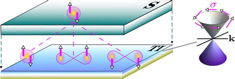 Top Schematic Of A Mixed Parity Proximity Effect In A Topological Download Scientific Diagram