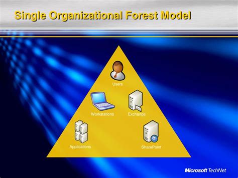 Ppt Session 2 Core Infrastructure Design Powerpoint Presentation Free Download Id 1650071