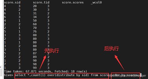 distribute by 和 partitioned by 区别 distribute by和partition by的区别 csdn博客