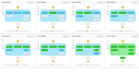 AWS Shop Example Step Functions Conclusion AMIS Technology Blog