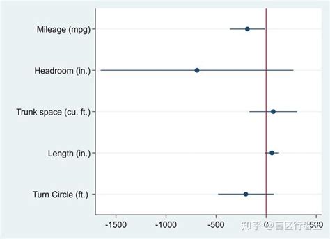 stata 17 实证常用命令汇总（收藏！） 知乎