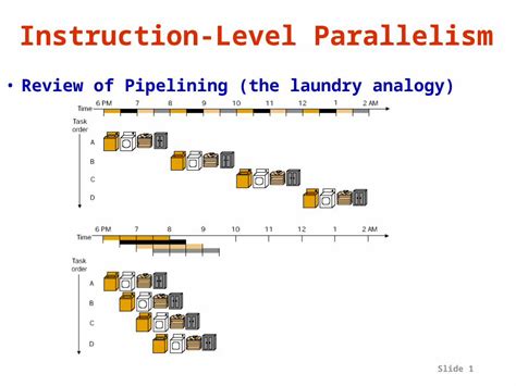 Ppt Slide 1 Instruction Level Parallelism Review Of Pipelining The