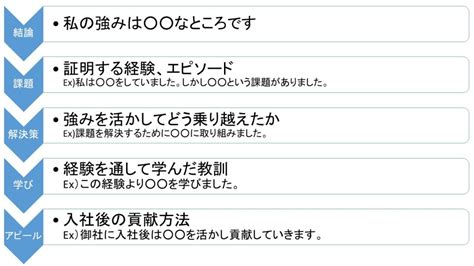 陸上を自己prで活用した例文！評価ポイントや文章のまとめ方を解説！