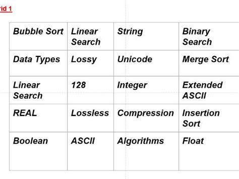 Gcse Computer Science Keyword Retrieval Retention Activity Teaching Resources