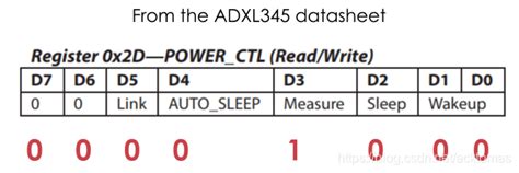 如何使用arduino开发板和adxl345加速度计跟踪方向 csdn博客
