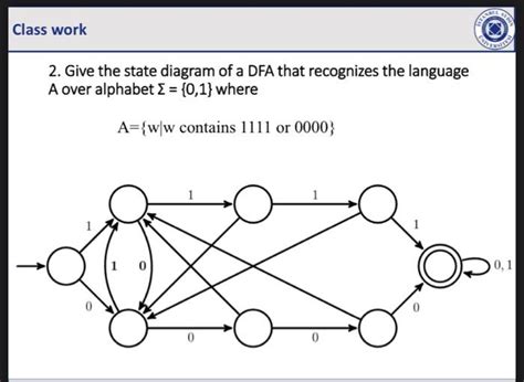 solved 2 give the state diagram of a dfa that recognizes